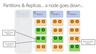 Discovering the Service Fabric's actor model | PPTX