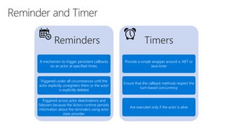 Discovering the Service Fabric's actor model | PPTX