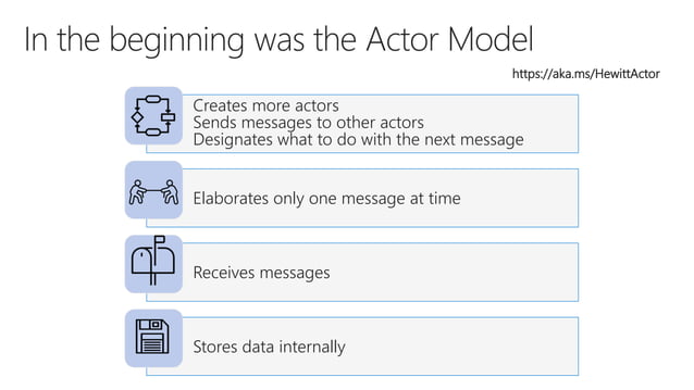 Discovering the Service Fabric's actor model | PPTX | Cloud Computing ...
