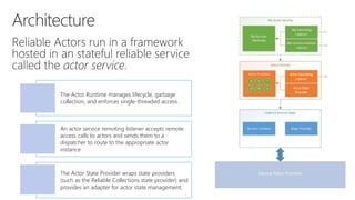 Discovering the Service Fabric's actor model | PPTX