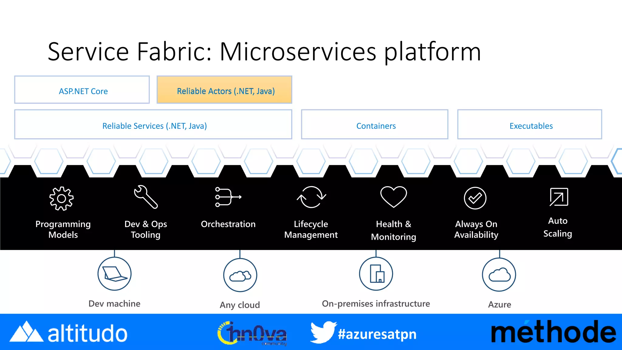 Discovering the Service Fabric's actor model | PPT