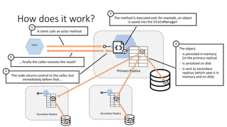 Discovering the Service Fabric's actor model | PPT