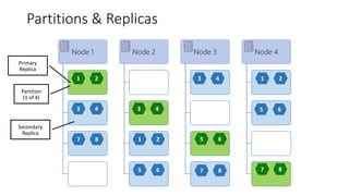 Discovering the Service Fabric's actor model | PPT