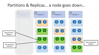 Discovering the Service Fabric's actor model | PPT