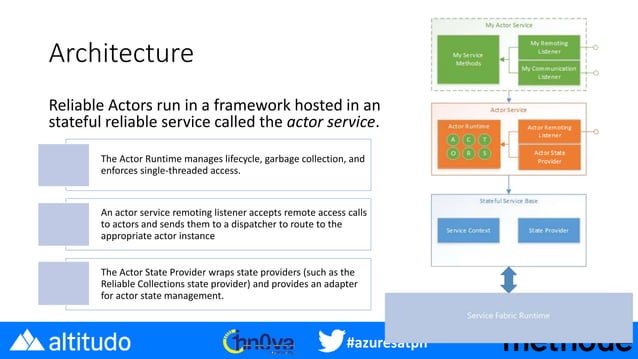 Discovering the Service Fabric's actor model | PPT