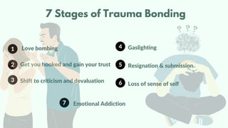 Discovering Trauma Bond Relationships | Solh Wellness.pdf