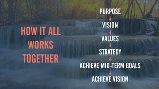Discovering your company's purpose vision & values | PPT