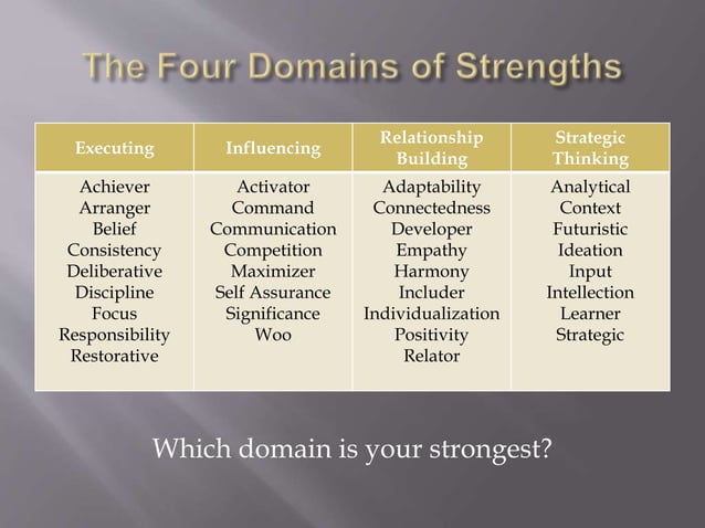 Discovering Your Strengths - Customer Service Supervisors | PPTX