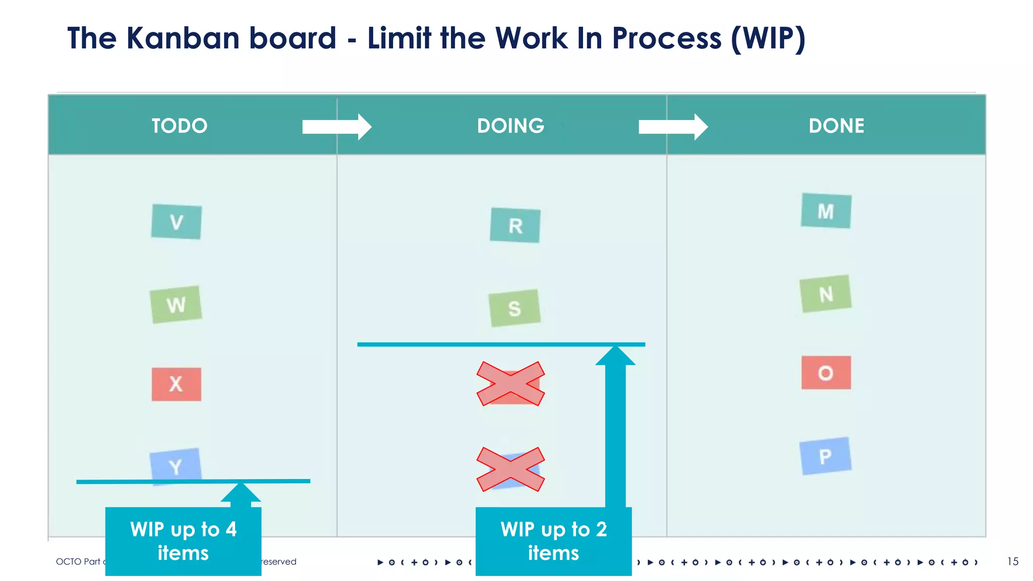 Discover Kanban - A visual management tool to keep up with the team's ...