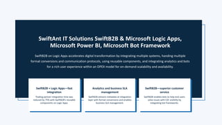 Discover more Swift B2B Integrator_eiPaaS | PPTX