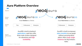 Discover Neo4j Aura Workshop (9.27.23).pptx