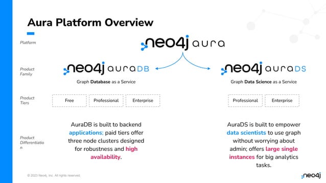 Discover Neo4j Aura Workshop (9.27.23).pptx