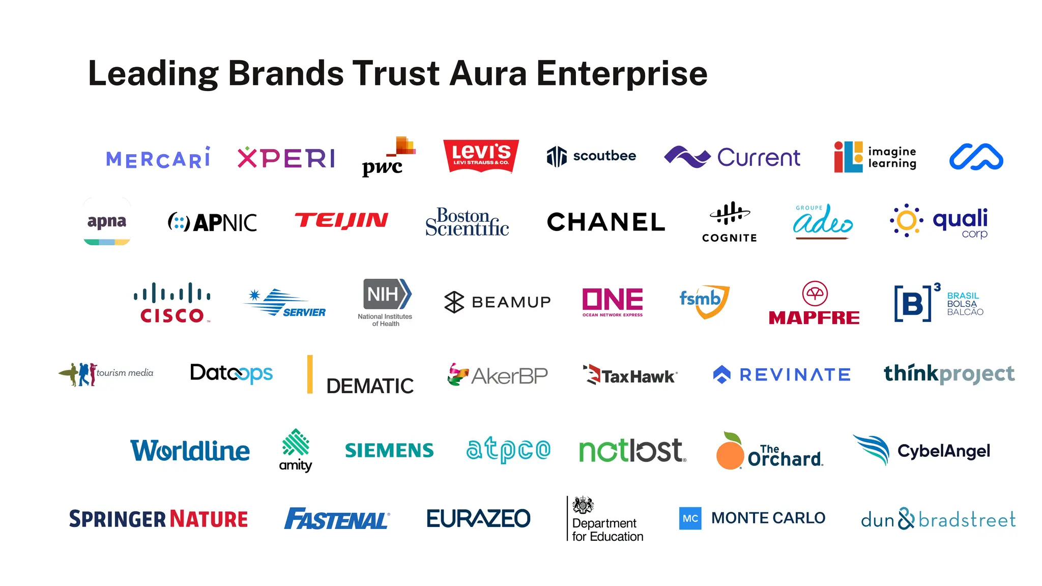 Discover Neo4j Aura_ The Future of Graph Database-as-a-Service Workshop ...