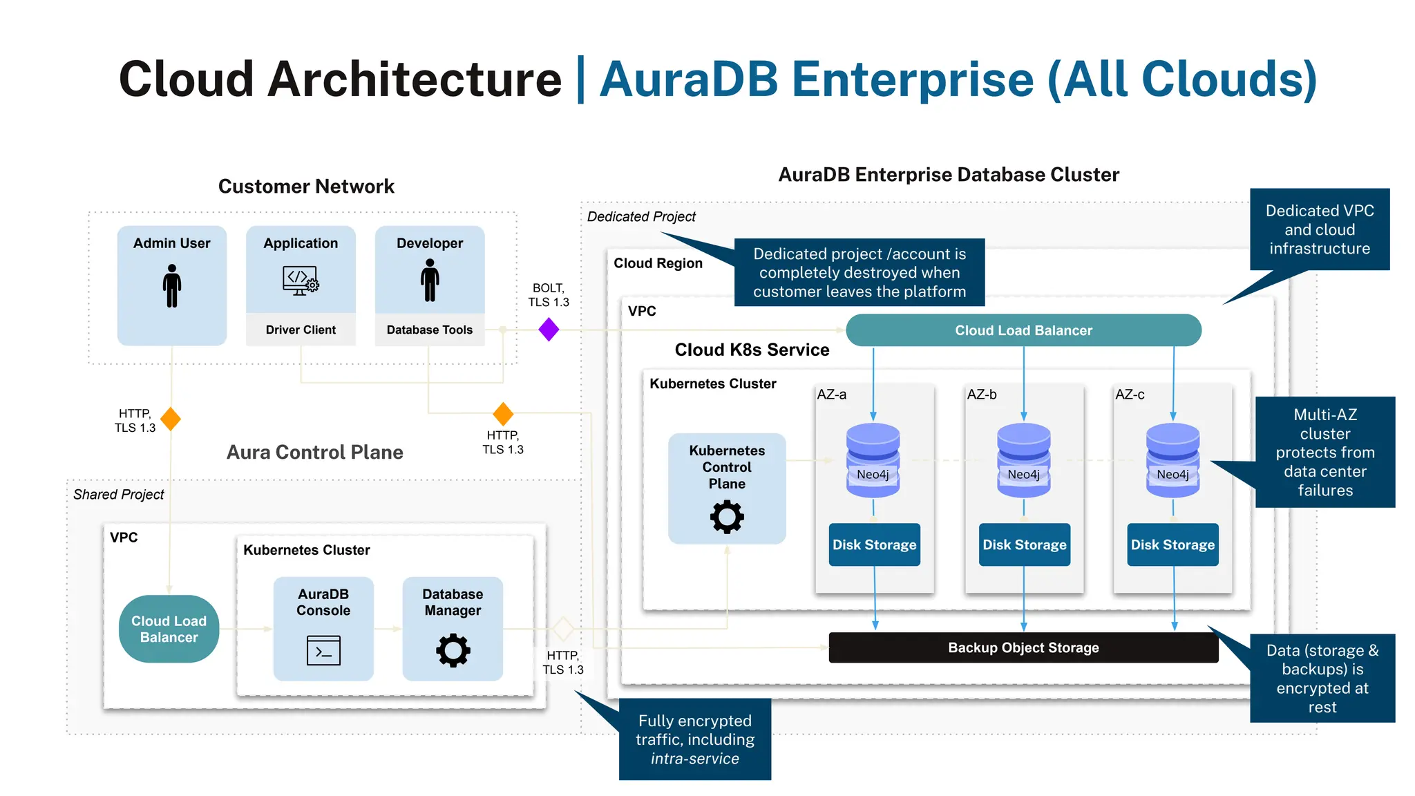 Discover Neo4j Aura_ The Future of Graph Database-as-a-Service Workshop_3.13.24