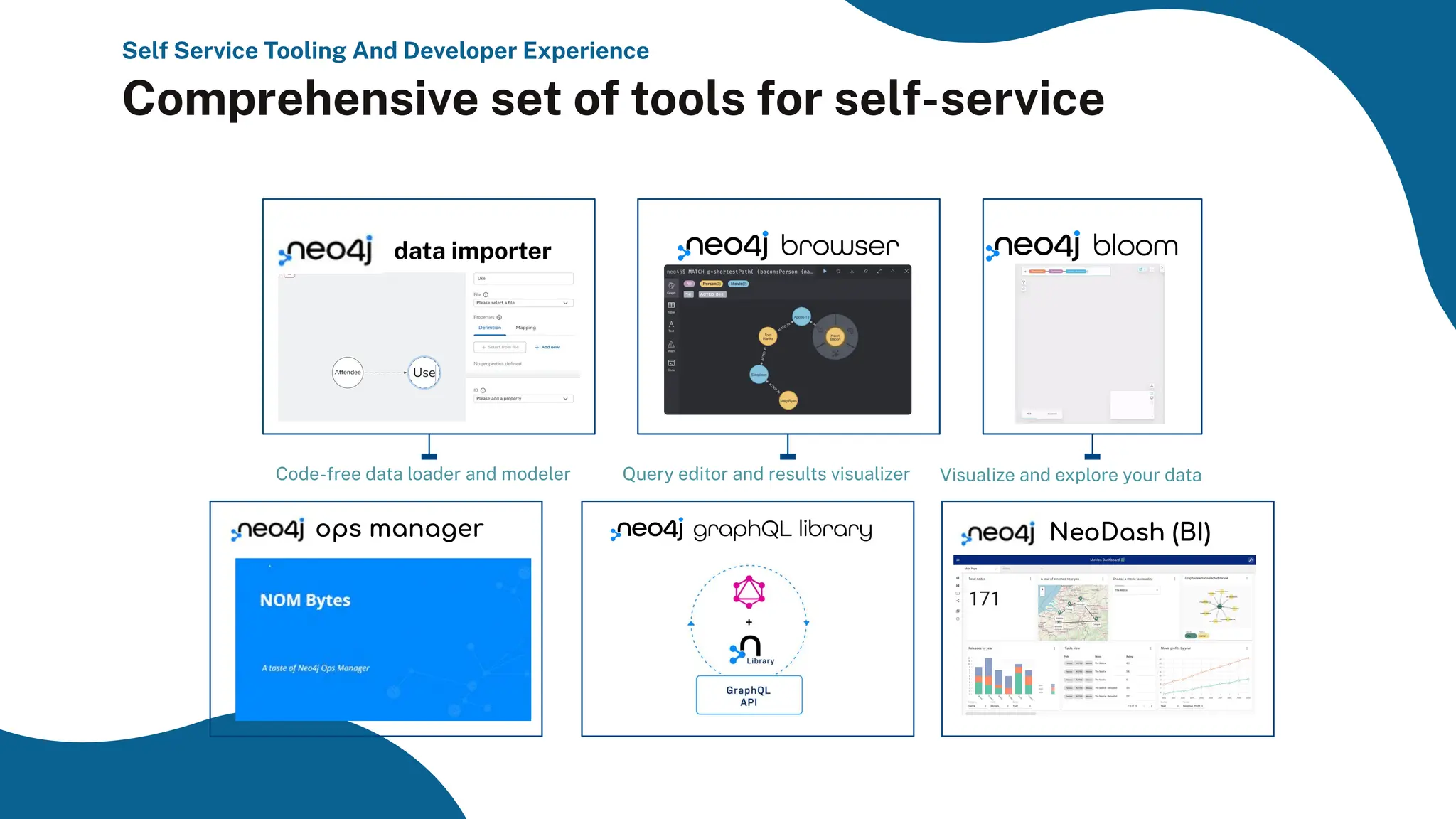 Discover Neo4j Aura_ The Future of Graph Database-as-a-Service Workshop ...