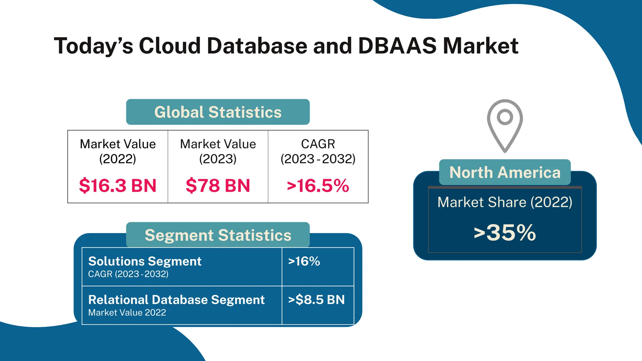 Discover Neo4j Aura_ The Future of Graph Database-as-a-Service Workshop ...