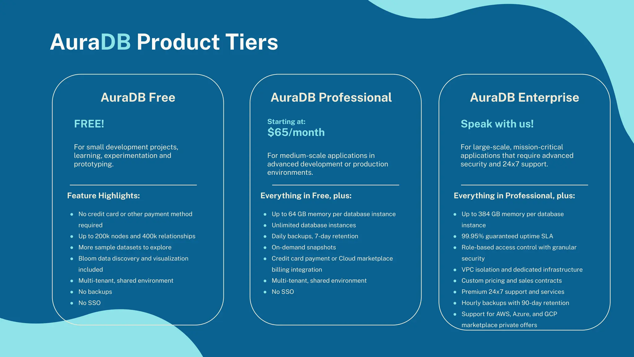 Discover Neo4j Aura_ The Future of Graph Database-as-a-Service Workshop_3.13.24