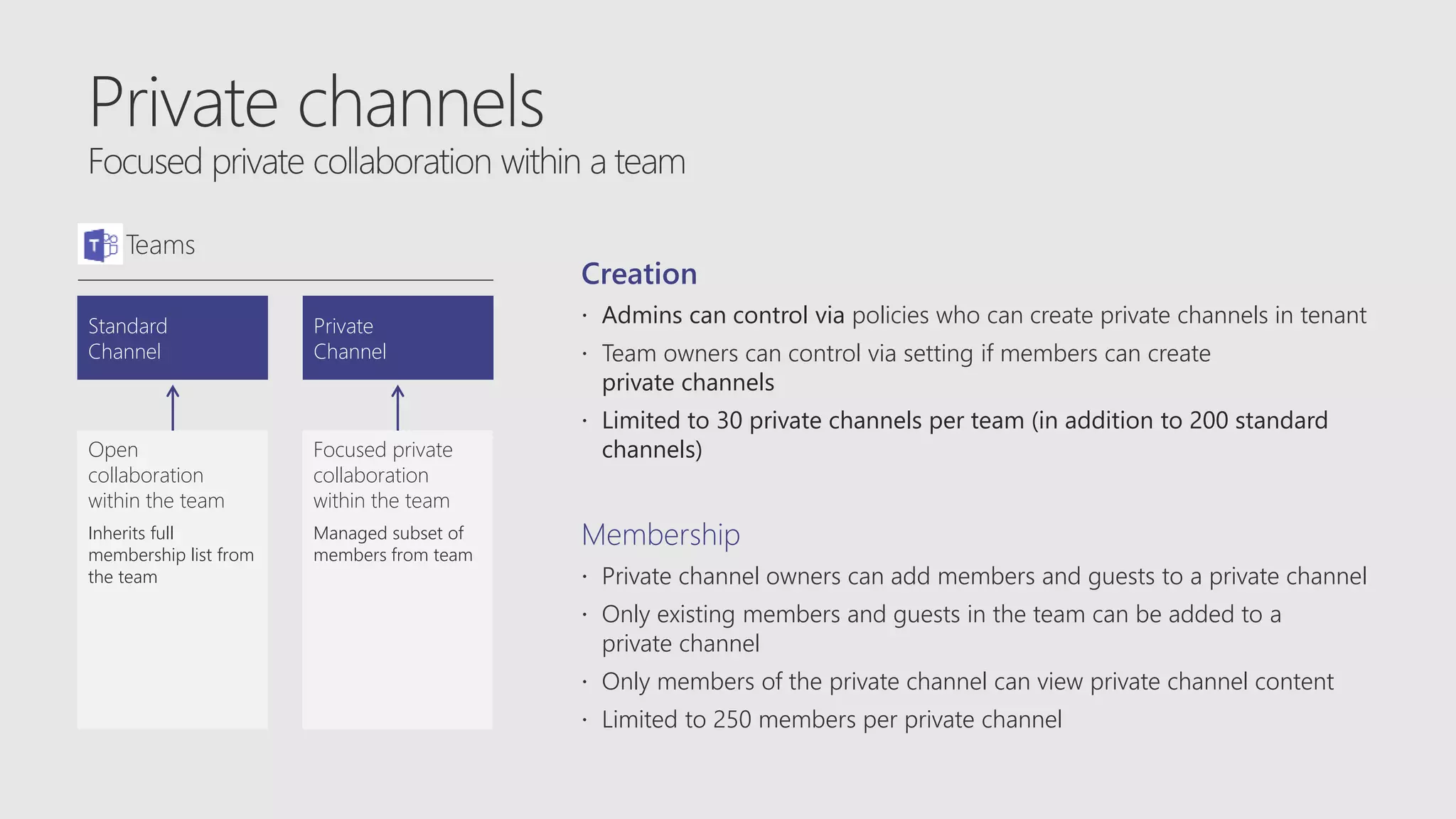 Discover private channels in microsoft teams mike maadarani | PPTX ...