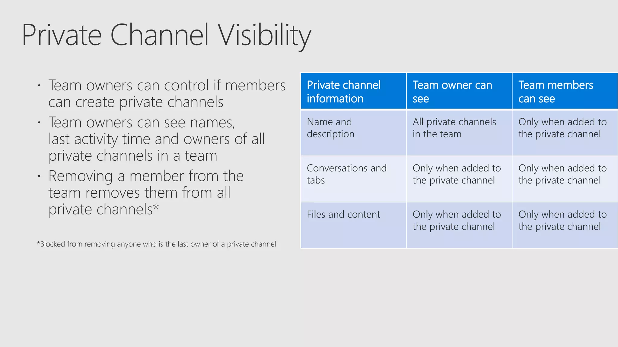 Discover private channels in microsoft teams mike maadarani | PPTX ...