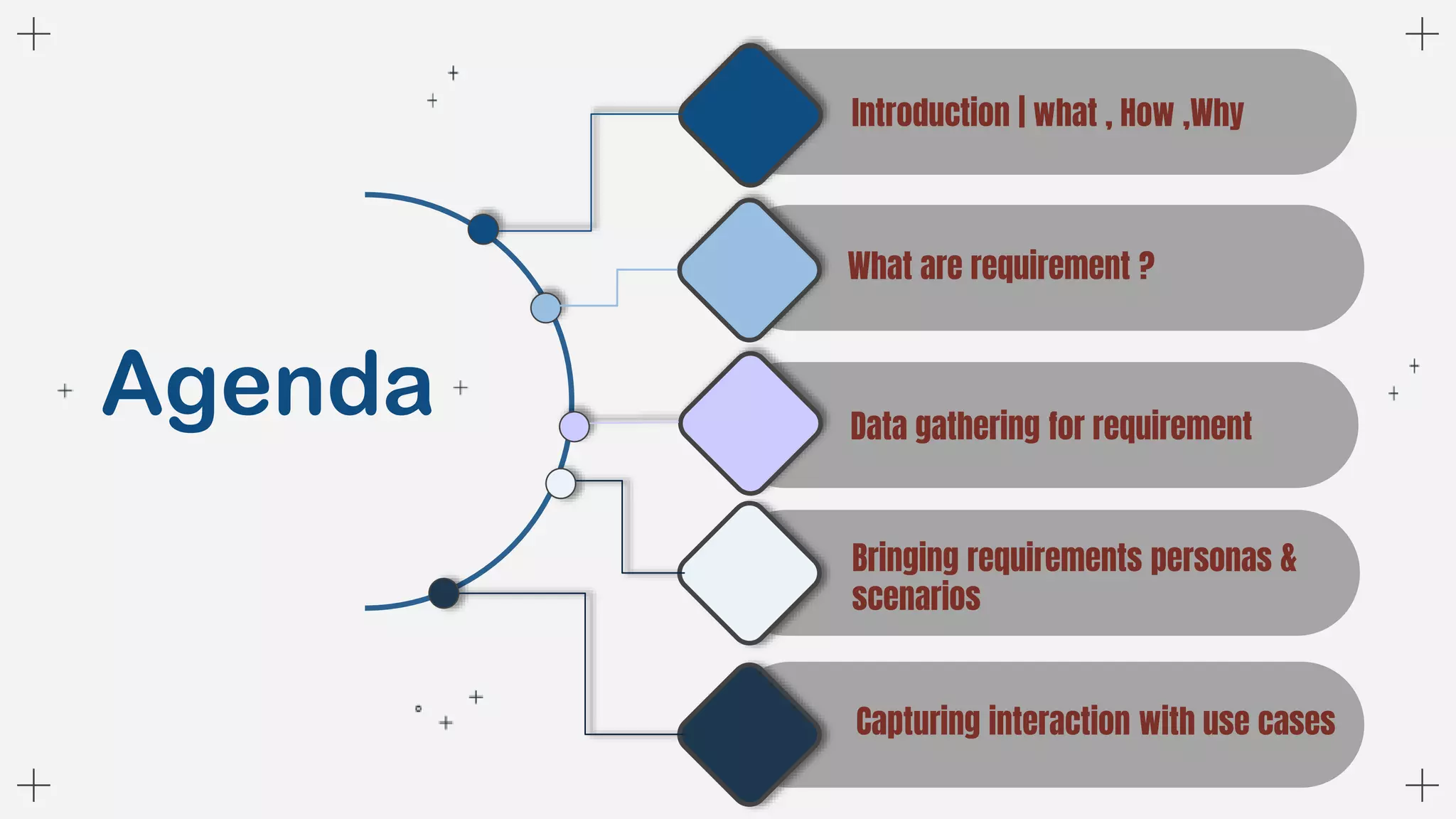 Discover Requirement | PPTX