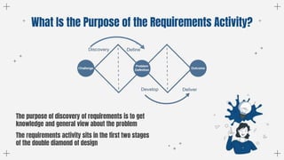Discover Requirement | PPTX | Internet for Beginners | Internet