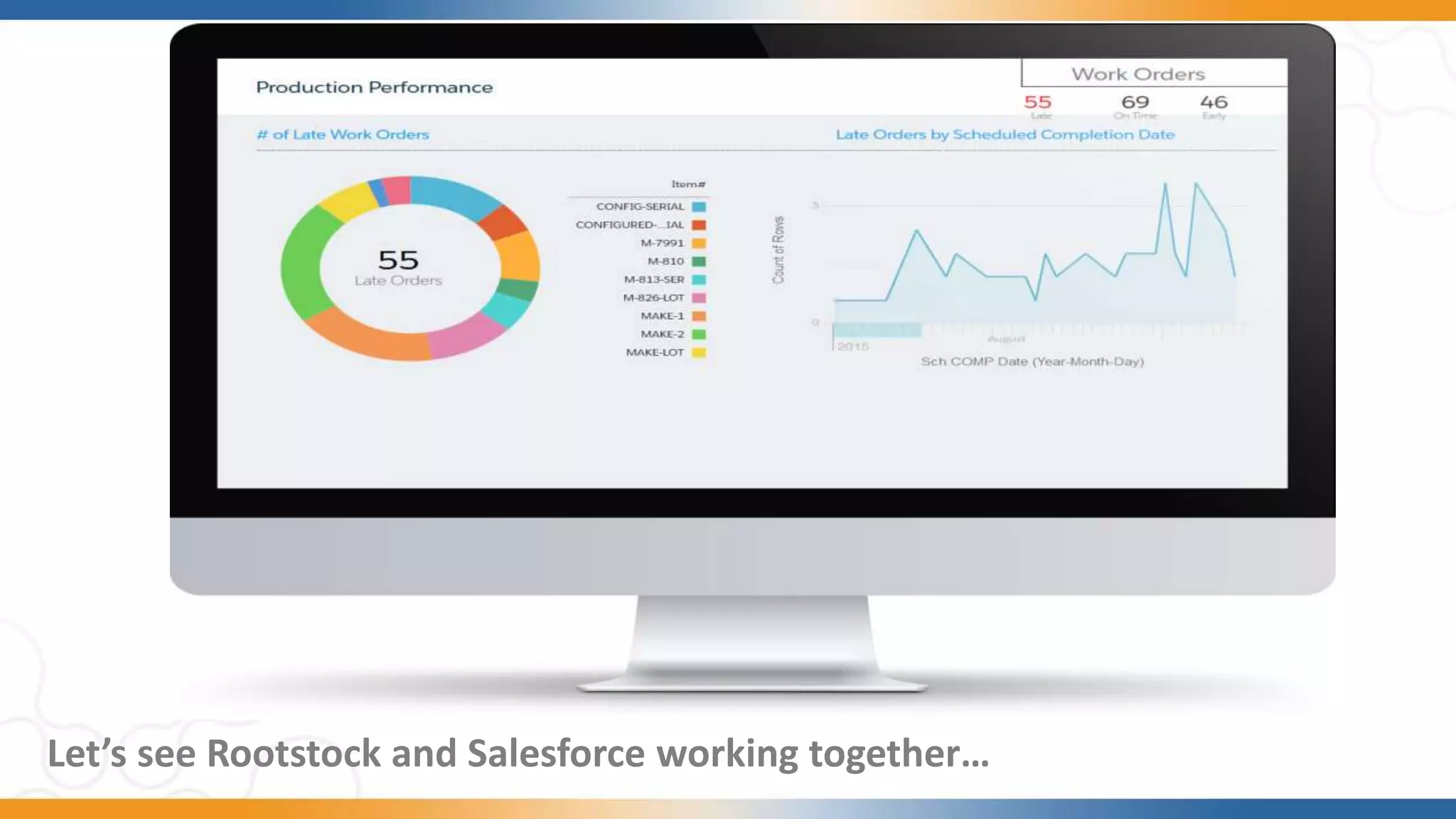 Discover Rootstock ERP: Top Manufacturing Trends to Watch in 2018 | PPTX