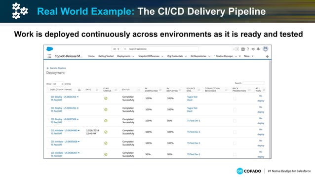 Discover Salesforce Dev Ops And Copado Cicd Automations