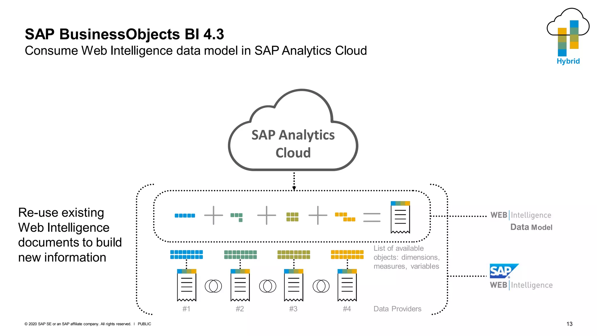 Discover SAP BusinessObjects BI 4.3 | PDF