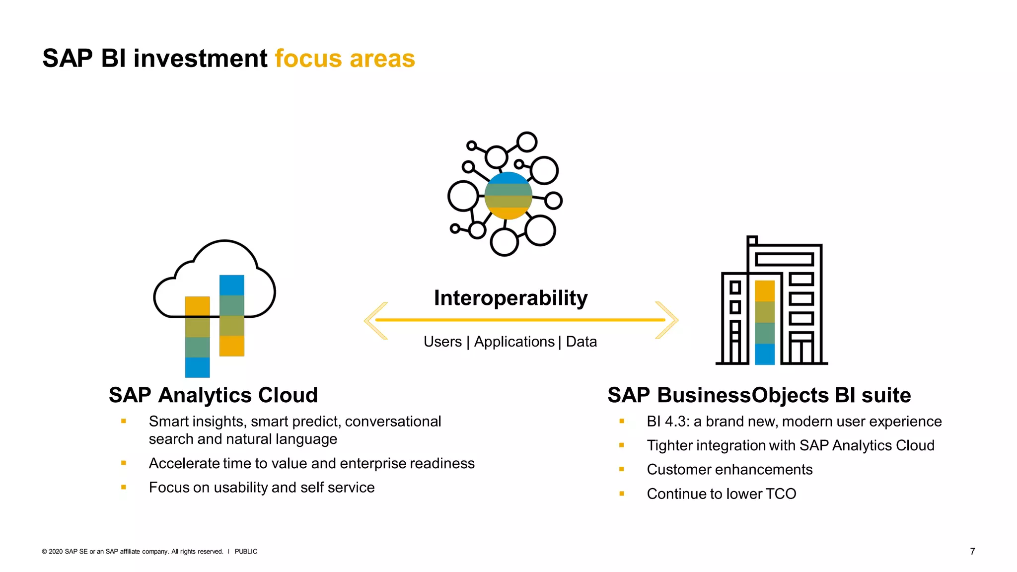 Discover SAP BusinessObjects BI 4.3 | PDF