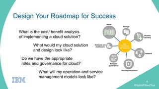 Discover - Mapping Your Hybrid Cloud Journey | PPT