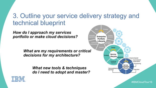 Discover - Mapping Your Hybrid Cloud Journey | PPT