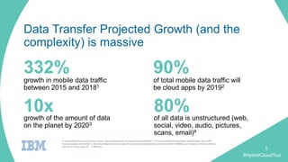 Discover - Emerging Cloud Technologies | PDF | Cloud Computing | Internet