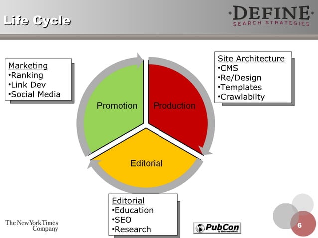 discover_techniques_used_by-marshall_d_simmonds.ppt