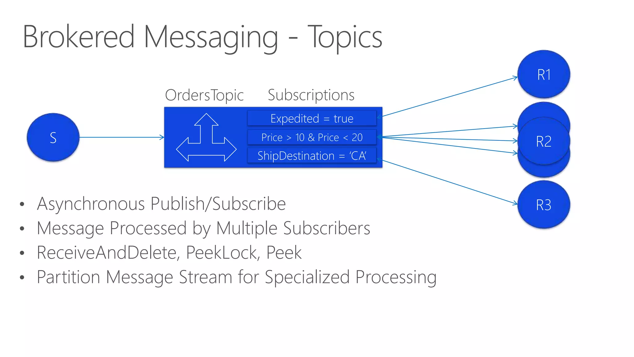 Discover the Capabilities of Windows Azure Service Bus to Power Agile Business Models | PPTX