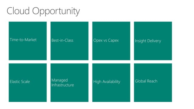 Discover the Capabilities of Windows Azure Service Bus to Power Agile Business Models | PPT