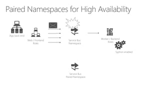 Discover the Capabilities of Windows Azure Service Bus to Power Agile Business Models | PPT