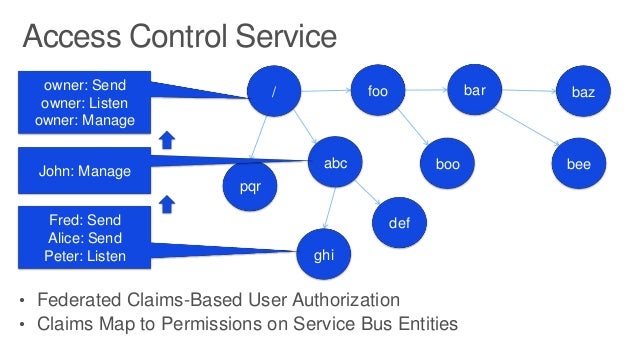 Discover the Capabilities of Windows Azure Service Bus to Power Agile…