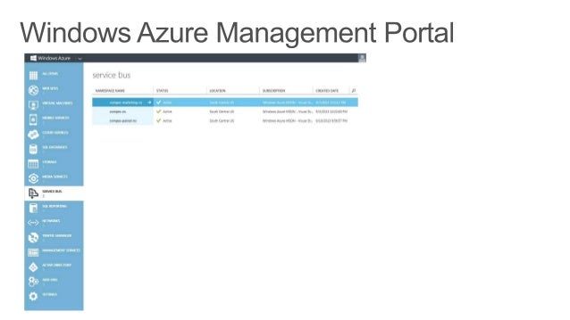 Discover the Capabilities of Windows Azure Service Bus to Power Agile…