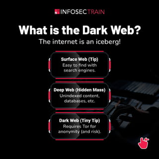 Discover the Dark Web .pdf InfosecTrain | PDF