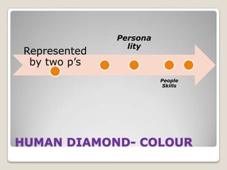 Discover the diamond in you in (arindham) | PPTX