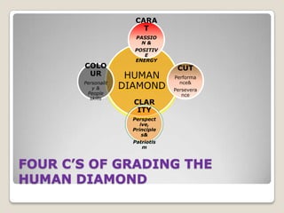 Discover The Diamond In You In (Arindham) | PPTX