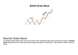 Discover the Smart Money with the Order Block Indicator & S&D indicator.pdf