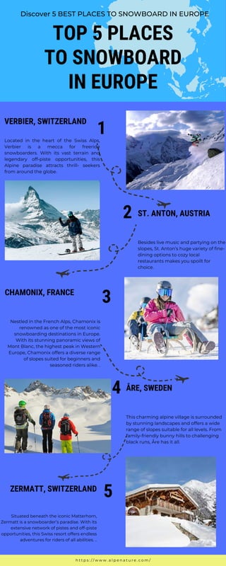 Discover top snow board places in Europe.pdf