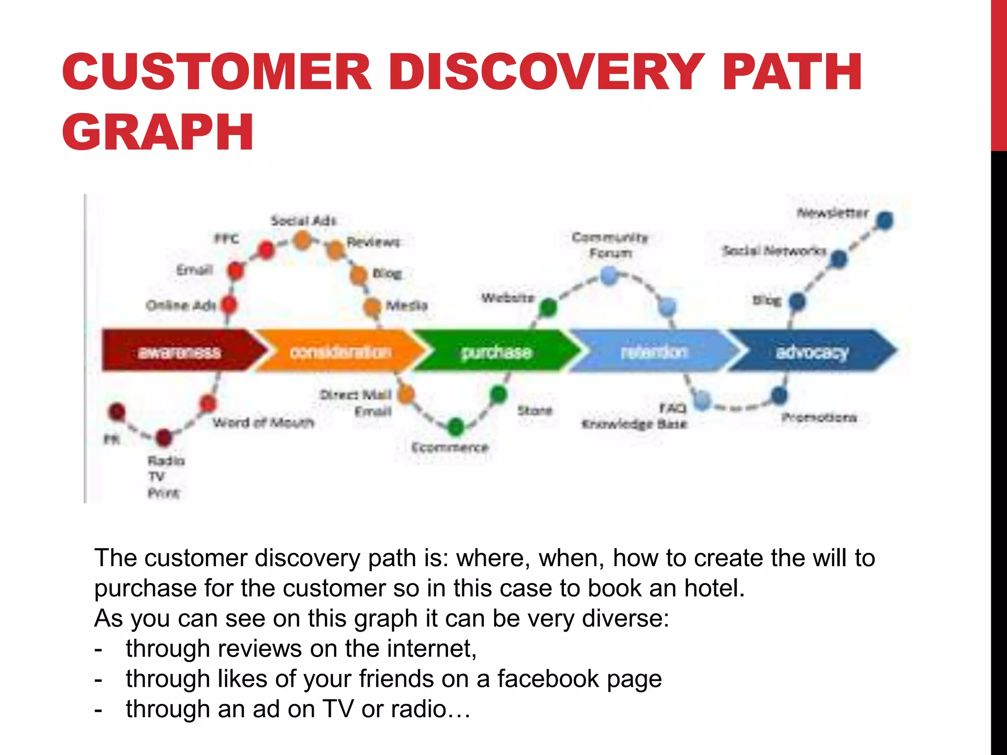 Discoveru path | PPT