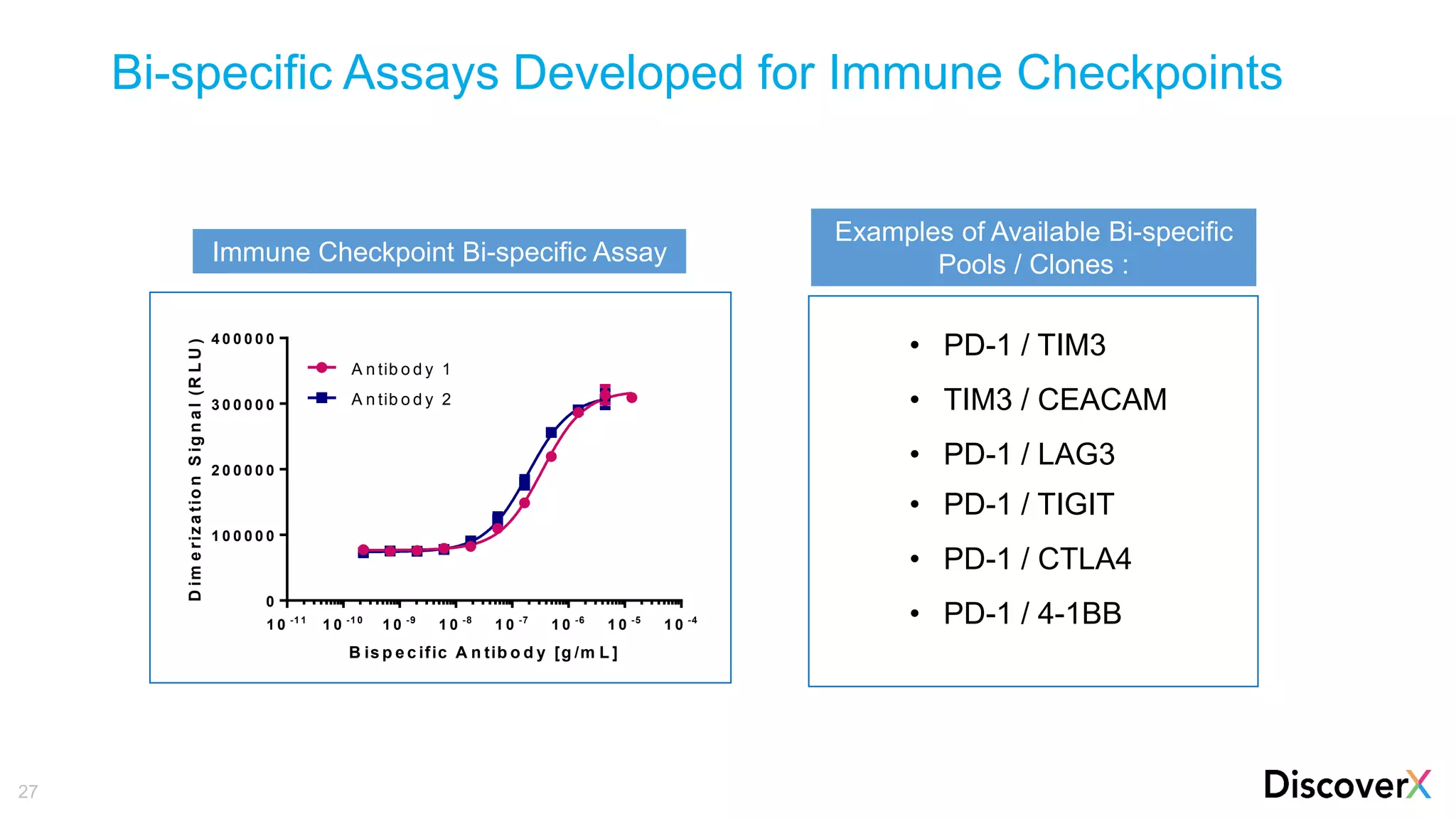 Cell-based Assays for Immunotherapy Drug Development | PDF