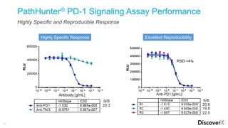 Cell-based Assays for Immunotherapy Drug Development | PDF