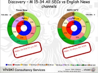 Discover Discovery- An insight into the world of discovery channel | PPT