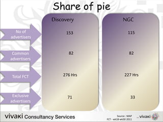 Discover Discovery- An insight into the world of discovery channel | PPT