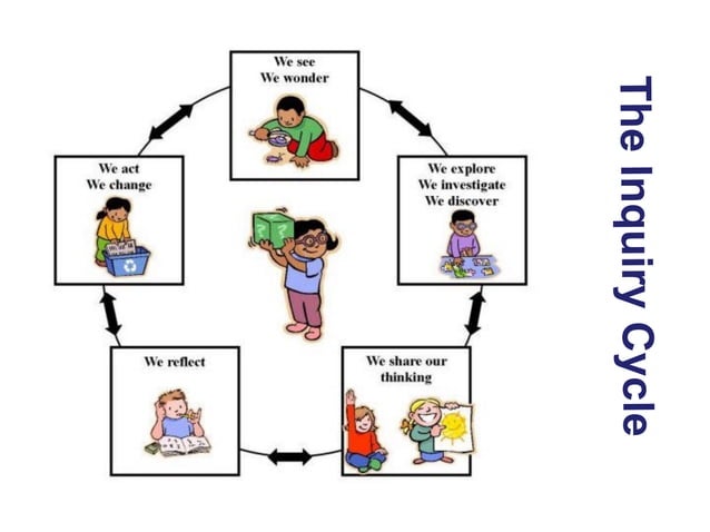 Jerome Bruner: Discovery Learning | PDF