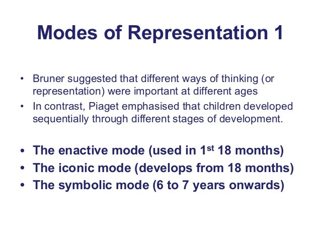 Jerome Bruner: Discovery Learning